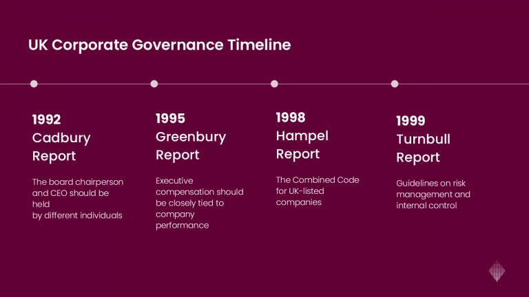 UK Corporate Governance Code: Principles, Board Duties, and Compliance