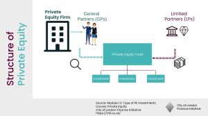 What is Private Equity: The Role of GPs and LPs