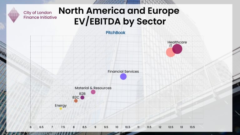 M&A EV/EBITDA Multiples 2025: PE vs Corporate by Sector