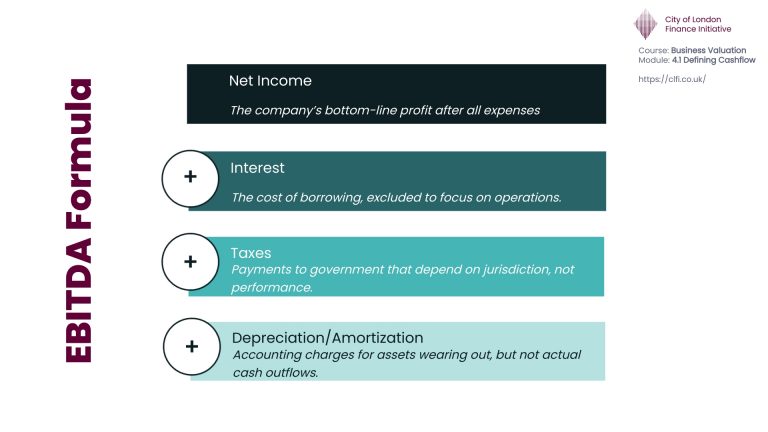 What Is EBITDA? Definition, Calculation, and Limits Explained | CLFI