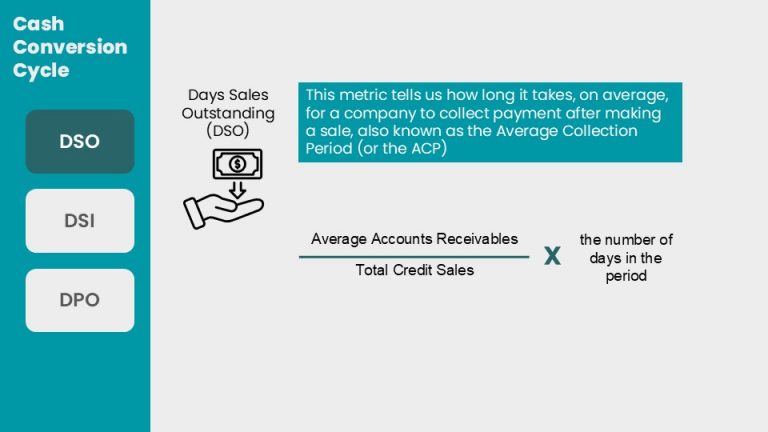 Cash Conversion Cycle: Formula, DSI, DSO, DPO Explained | CLFI