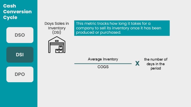 Cash Conversion Cycle: Formula, DSI, DSO, DPO Explained | CLFI